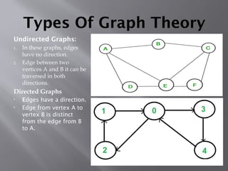 application of gaph theoryyyyyyyyyy.pptx