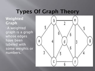 application of gaph theoryyyyyyyyyy.pptx