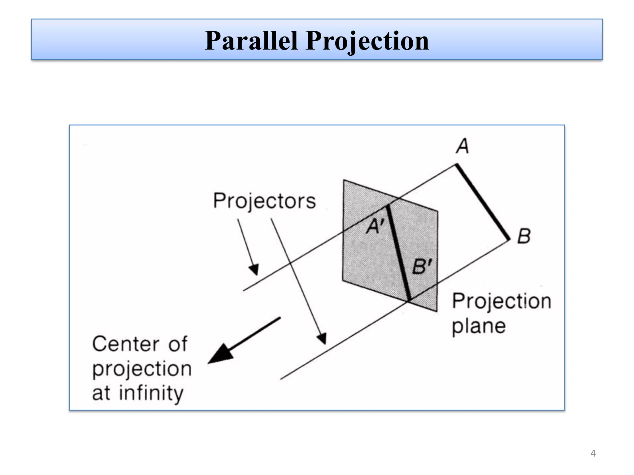 Projection In Computer Graphics Pptx 3 D Graphics Computer Software And Applications
