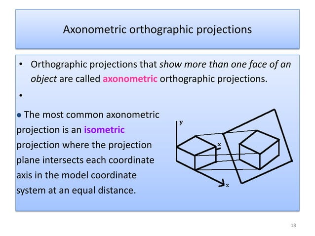 Projection In Computer Graphics