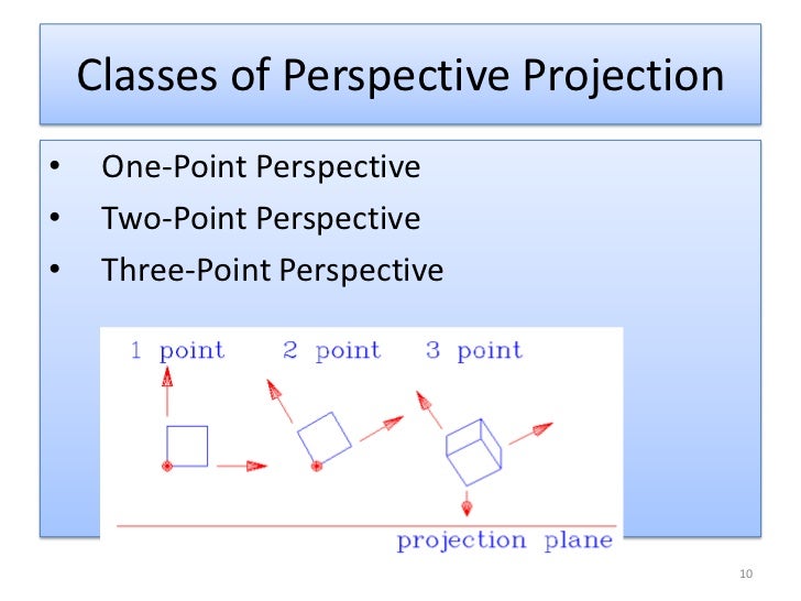 Projection In Computer Graphics Projection In Computer Graphics