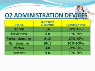 oxygen therapy | PPT