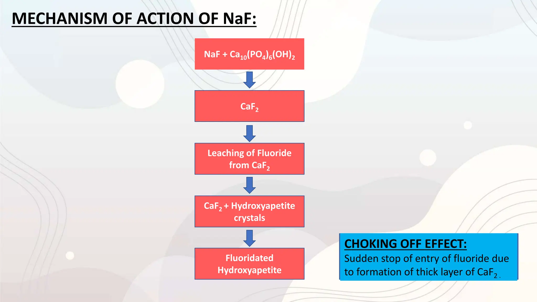 Public Health Dentistry - Topical Fluorides.pptx