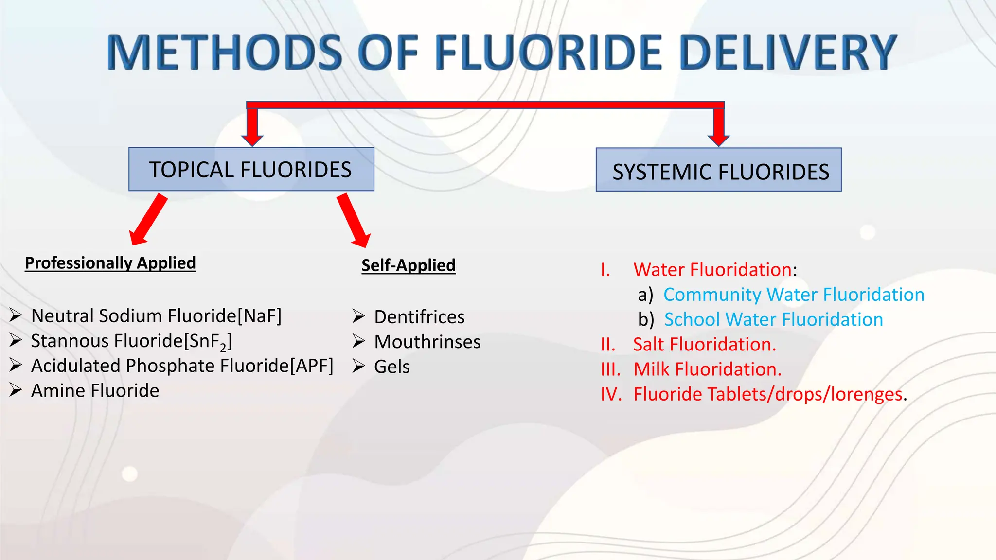 Public Health Dentistry - Topical Fluorides.pptx