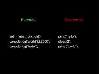Sanwaad presentation | PPT