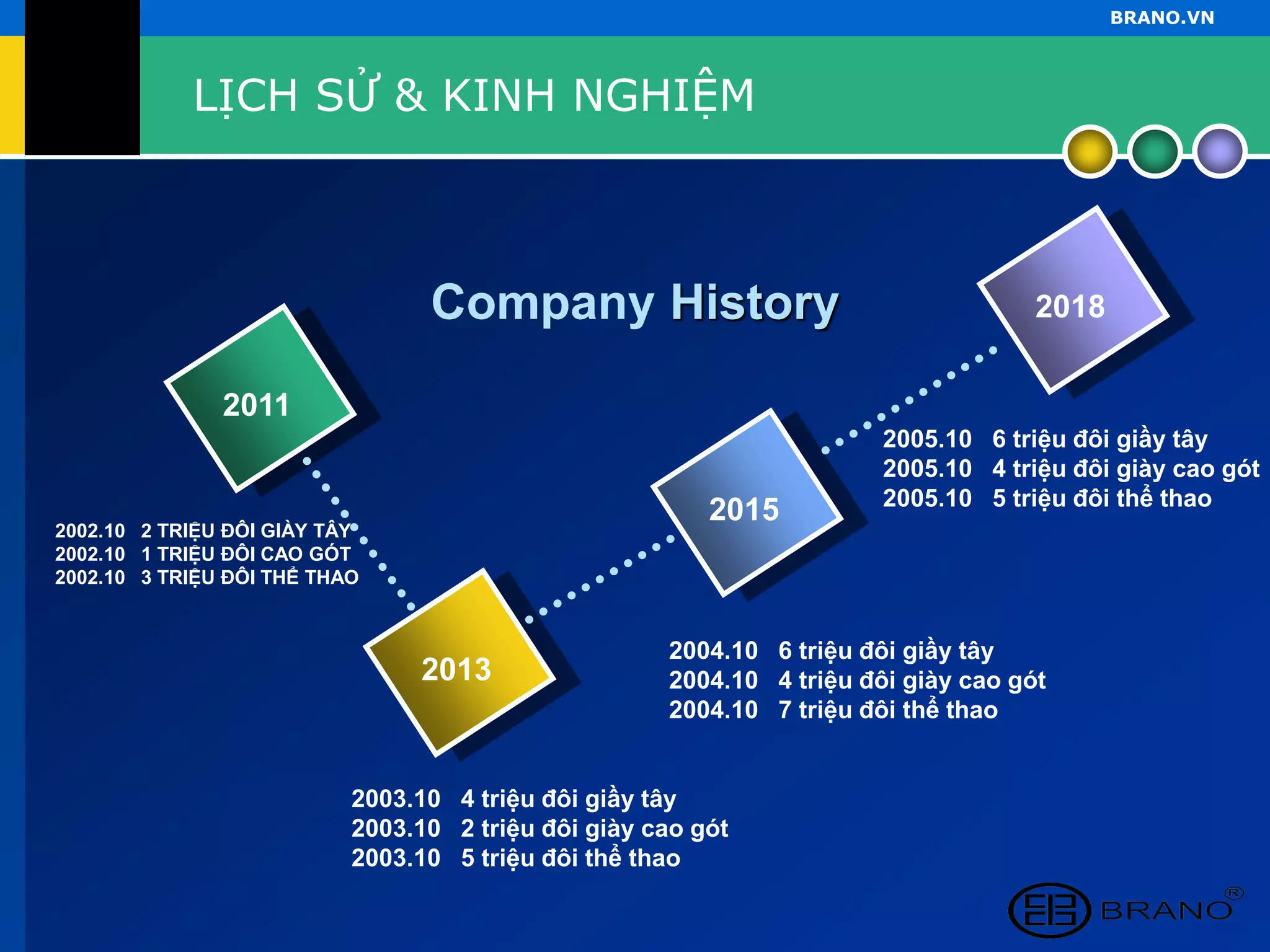 San xuat giay brano | PPTX