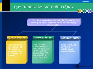 San xuat giay brano | PPTX