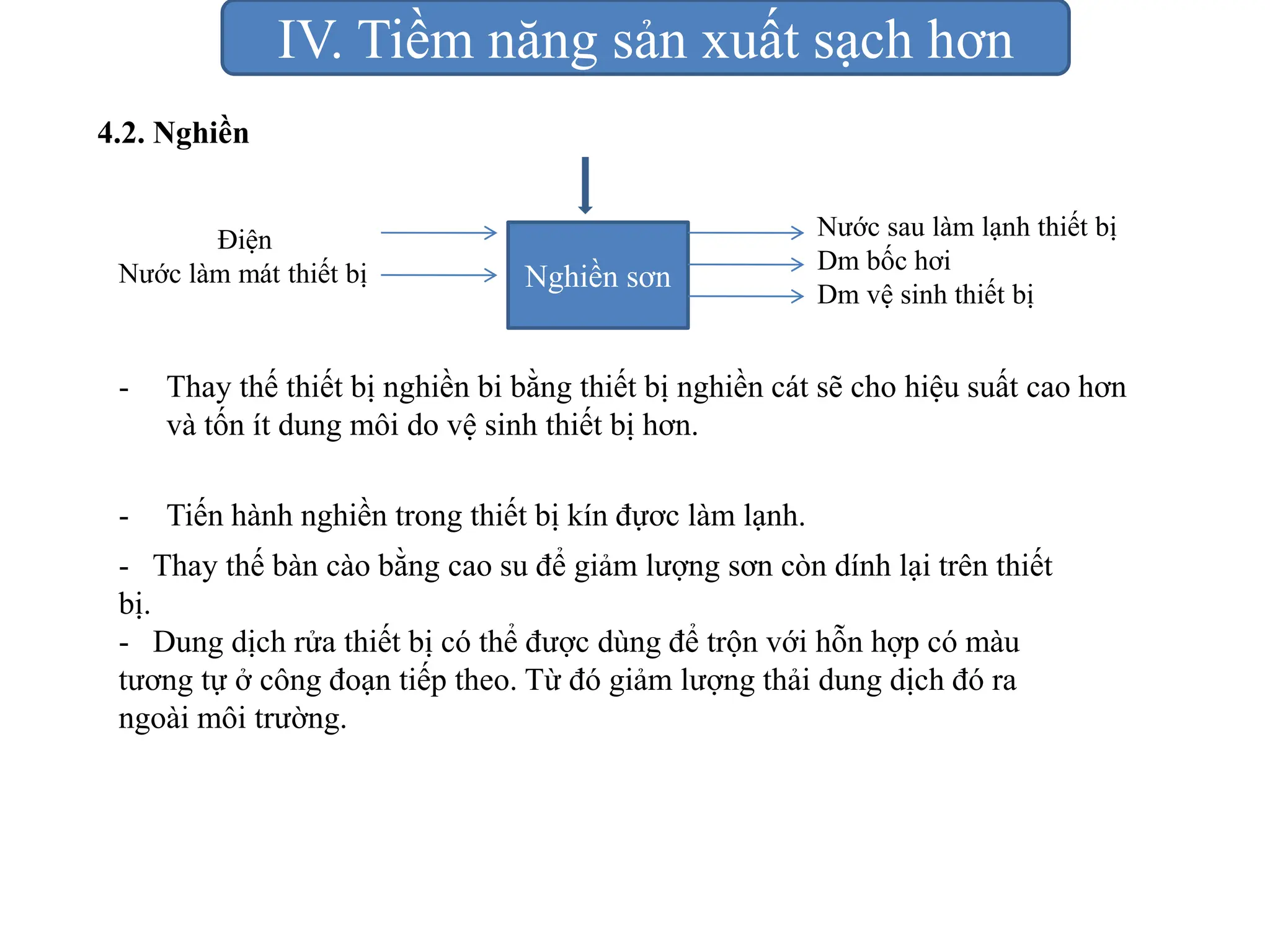 san xuat sach hon nganh son nhóm 9.pptx