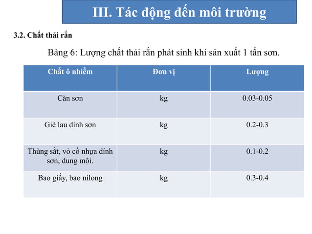 san xuat sach hon nganh son nhóm 9.pptx