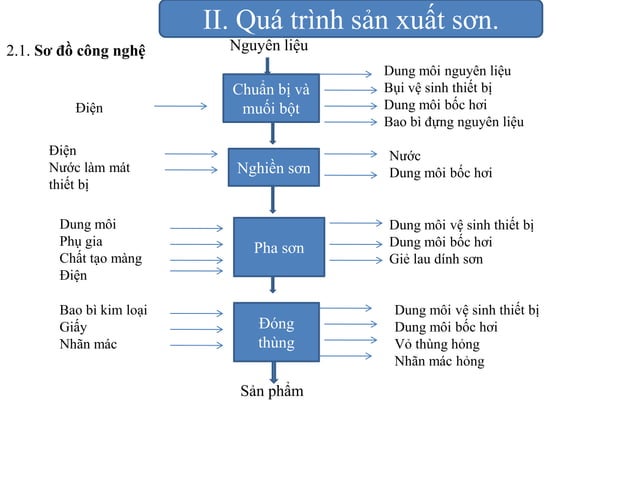 san xuat sach hon nganh son nhóm 9.pptx
