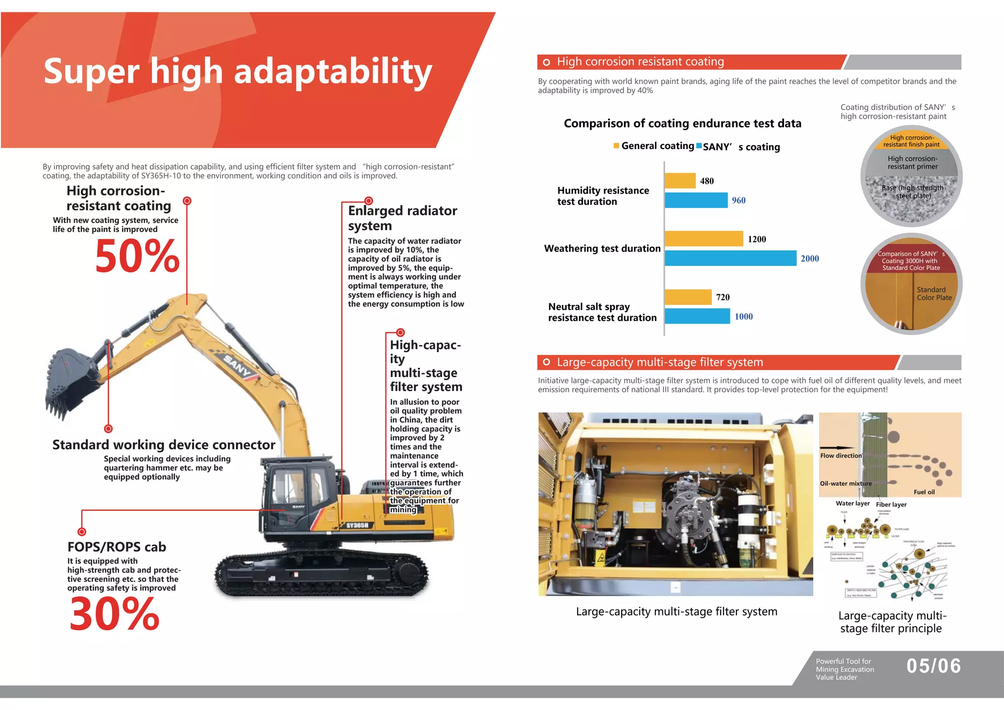 SANY-SY365H-Hydraulic-excavator.pdf