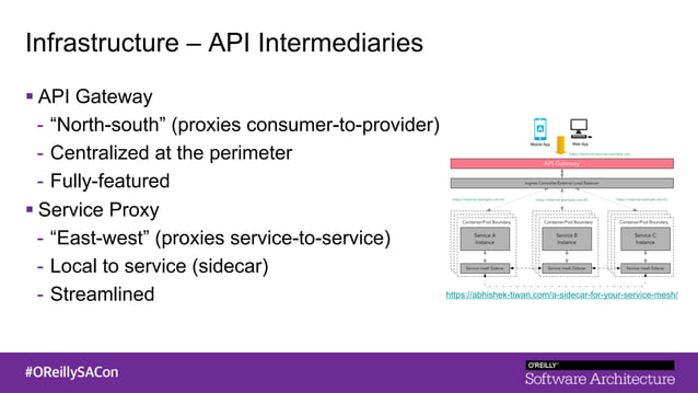API Security in a Microservice Architecture | PPTX