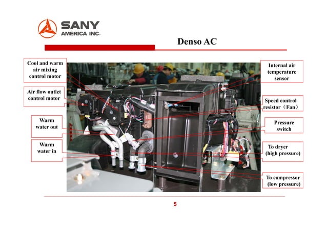 SANY AC TRAINING Testing and adjust Denso AC | PPT