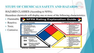 Chemical Safety and Handling in Pharmaceutical Industries.pptx