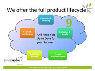 Sanyiko ERP Revenue Collection System | PPT