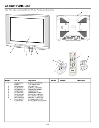 Sanyo chassis lb5-a | PDF