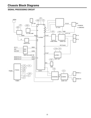 Sanyo chassis lb5-a | PDF