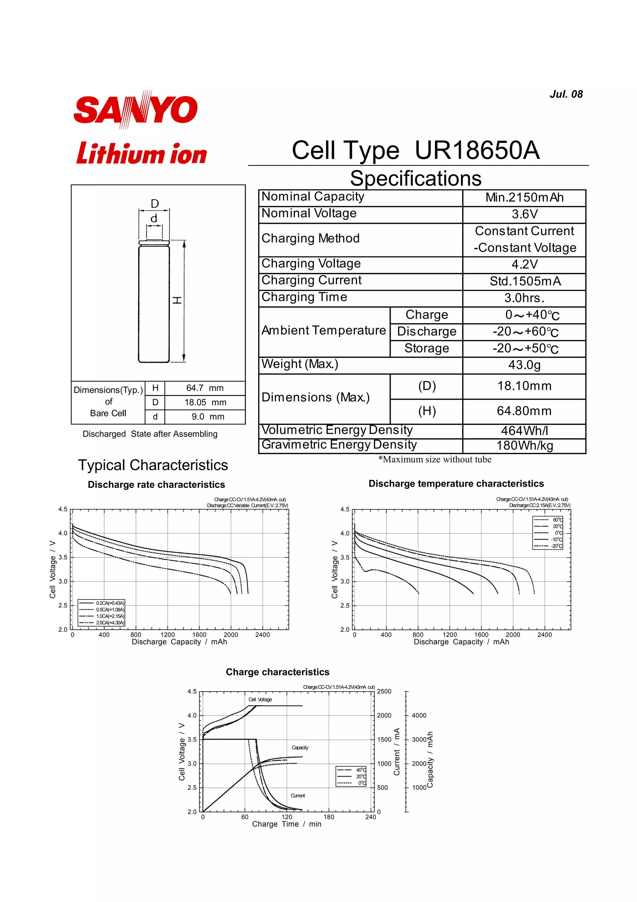 Sanyo ur18650 a | PDF