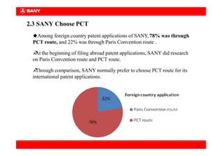 SANY PPT 1.pptx