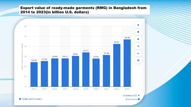 History of Garments RMG Industry in Bangladesh .pptx