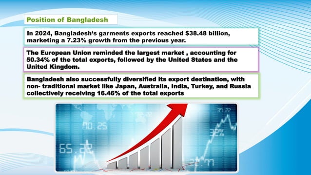 History of Garments RMG Industry in Bangladesh .pptx