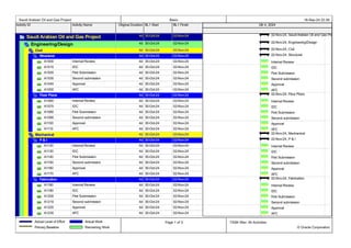 Different types of flow measurements are | PPT