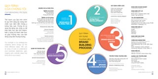 SaoKim Branding Company Profile | PDF