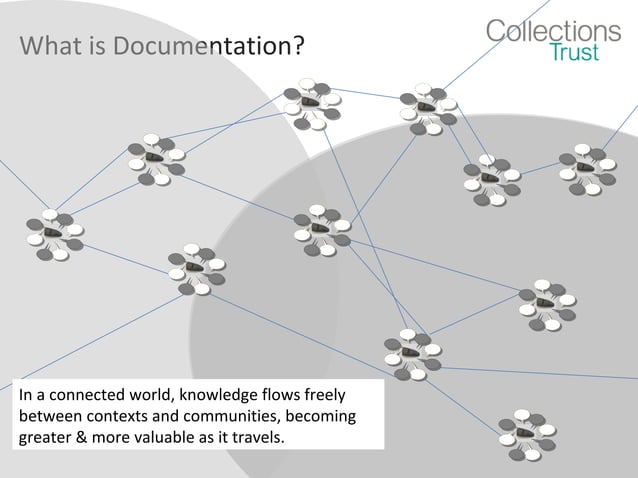 Introducing SPECTRUM in Brazil | PPT