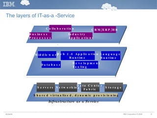 Software Association of Oregon Cloud Computing Presentation | PPT
