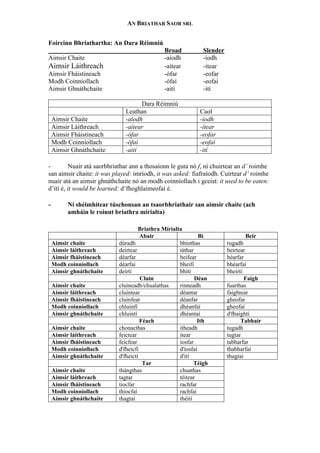 Saorbhriathar | PDF
