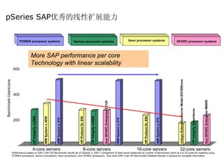 Sap | PDF