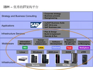 Sap | PDF