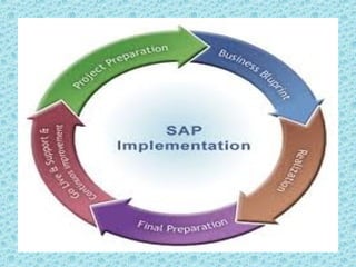 SAP | PPT