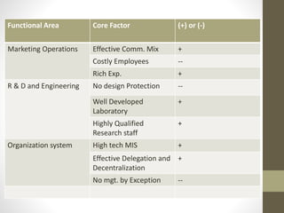 Sap | PPTX