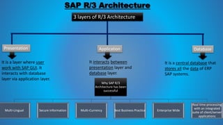 Sap- An Overview | PPTX