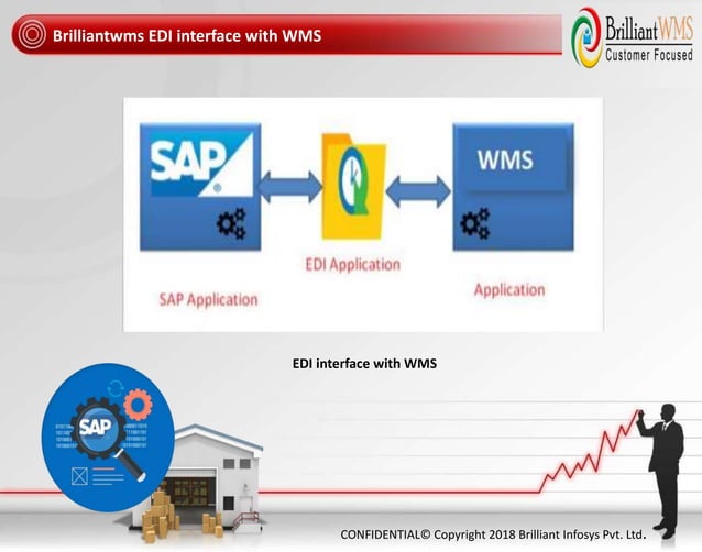 Brilliantwms SAP integration | PPTX