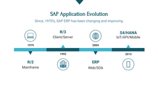 Introduction to SAP - Why SAP is Important for your Business | PPT