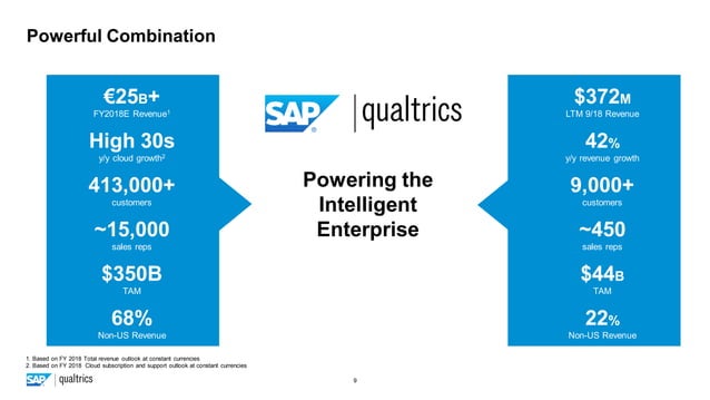 sap-2018-qualtrics-acquisition-presentation.pdf