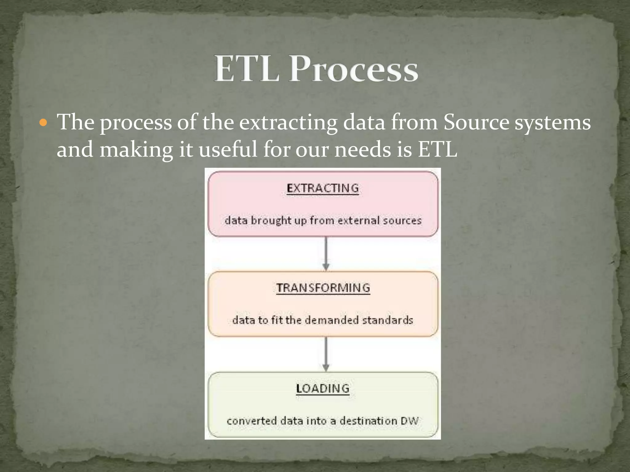 Sap Bw Introduction Pptx Databases Computer Software And