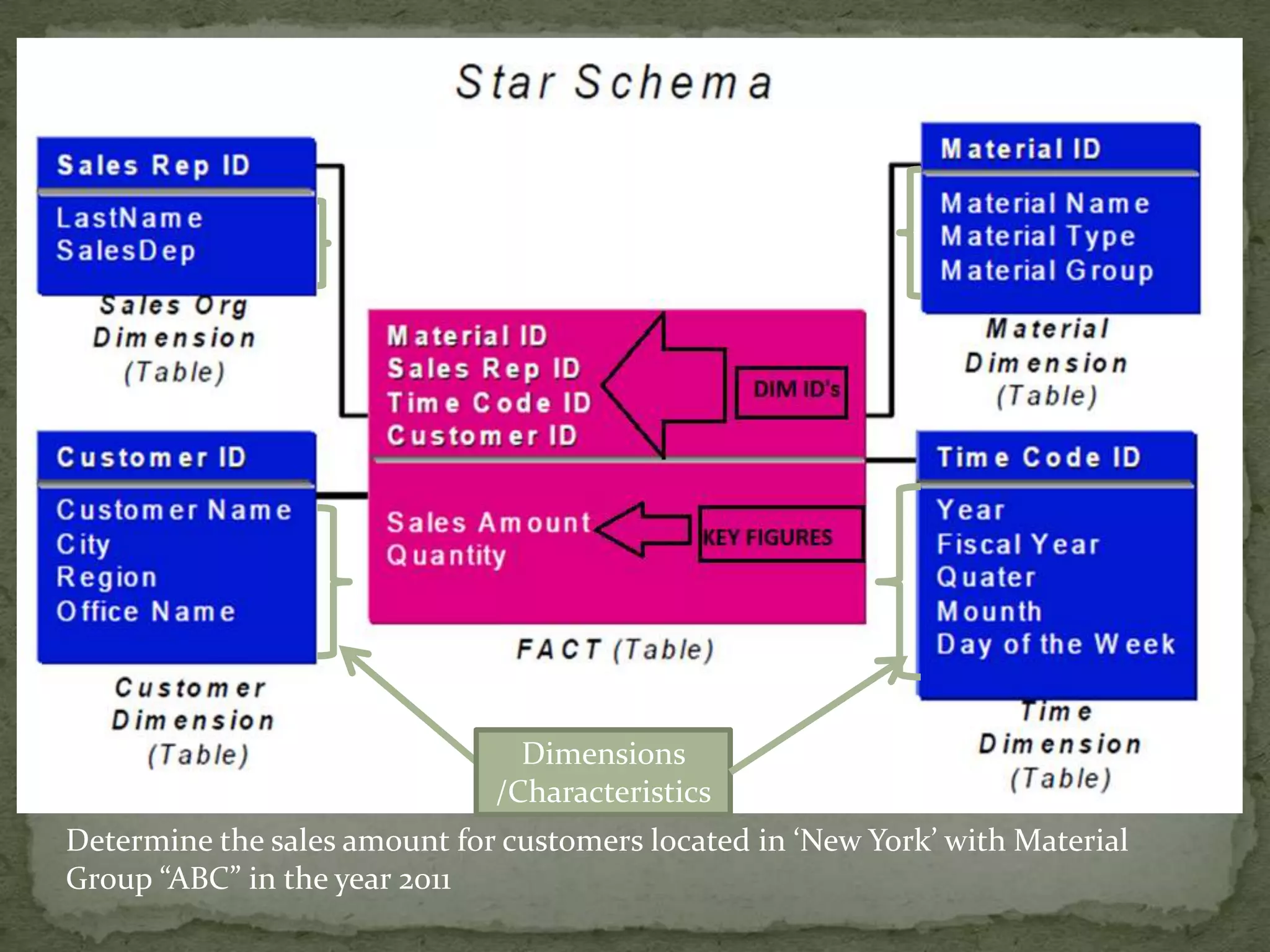 Sap Bw Introduction Pptx Databases Computer Software And Applications