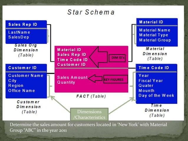 SAP BW Introduction. | PPTX | Databases | Computer Software and Applications