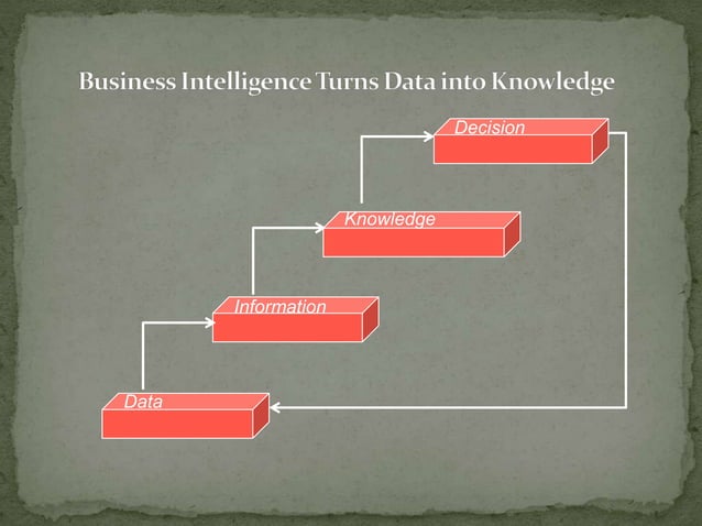 SAP BW Introduction. | PPTX | Databases | Computer Software and Applications