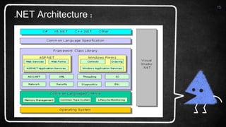 SAP (SPEECH AND AUDIO PROCESSING) | PPTX