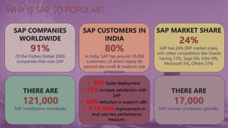 SAP.pptx
