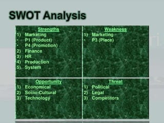 Strategic advantage Profile for strategic management.pptx