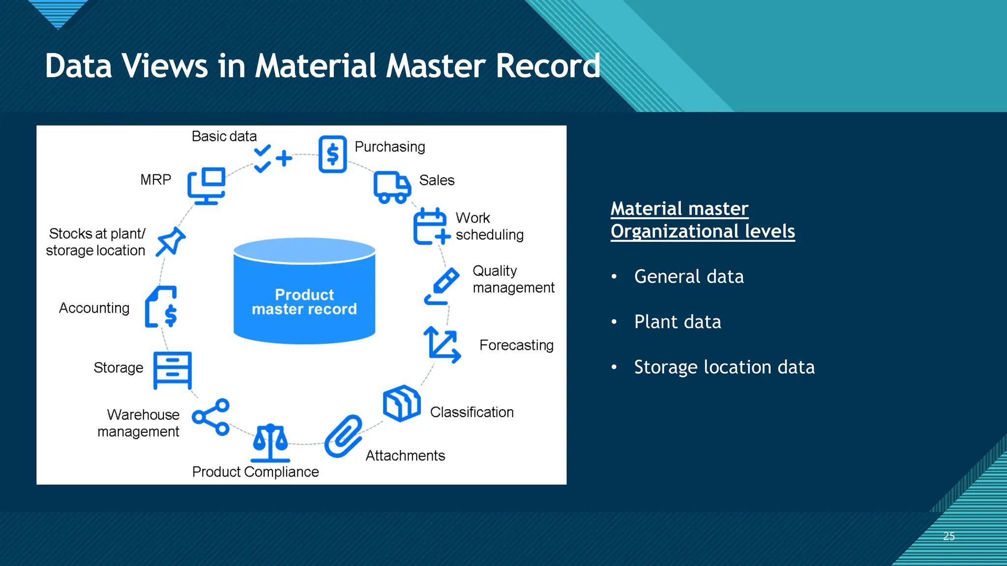 SAP S/4 HANA sourcing and procurement to Public cloud | PPTX