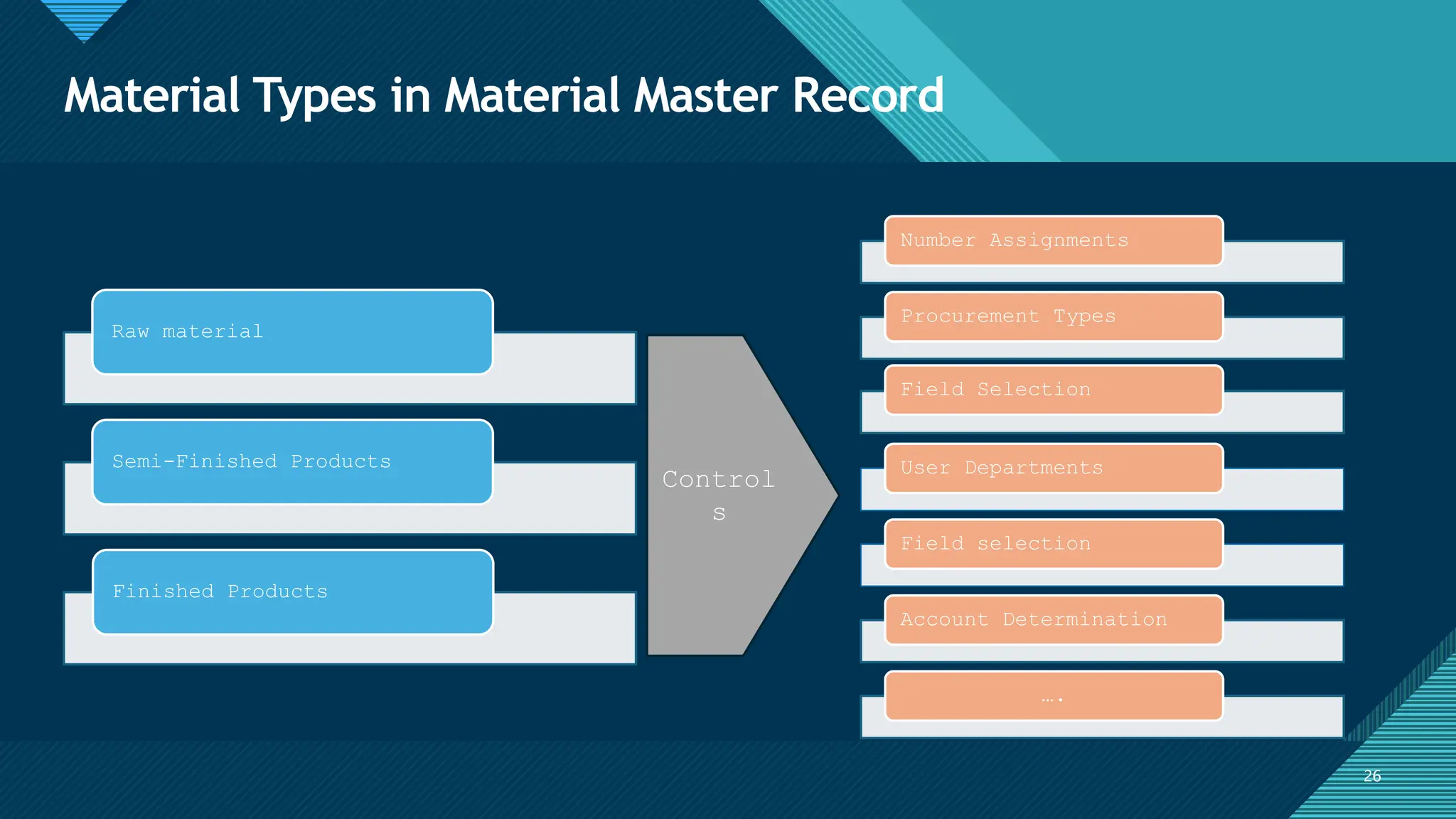SAP S/4 HANA sourcing and procurement to Public cloud | PPTX