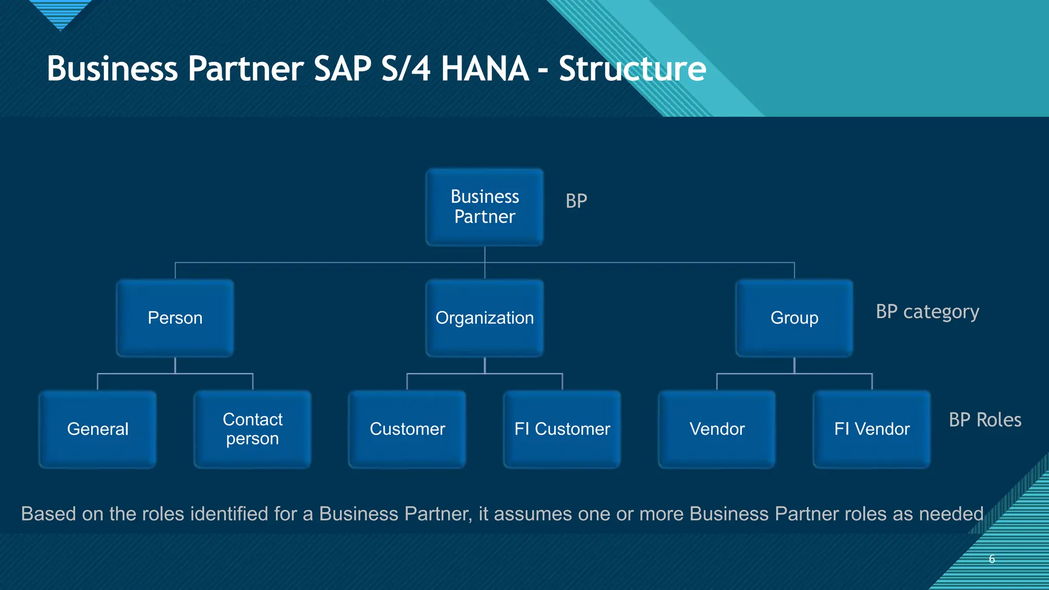 SAP S/4 HANA sourcing and procurement to Public cloud | PPTX