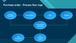 SAP S/4 HANA sourcing and procurement to Public cloud | PPTX