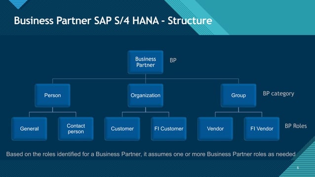 SAP S/4 HANA sourcing and procurement to Public cloud | PPTX
